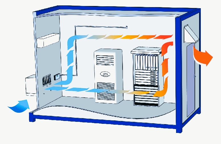 Climatizaci n Free Cooling Industrial Por Qu Interesa Climatizaci n Free Cooling Industrial Por Qu Interesa